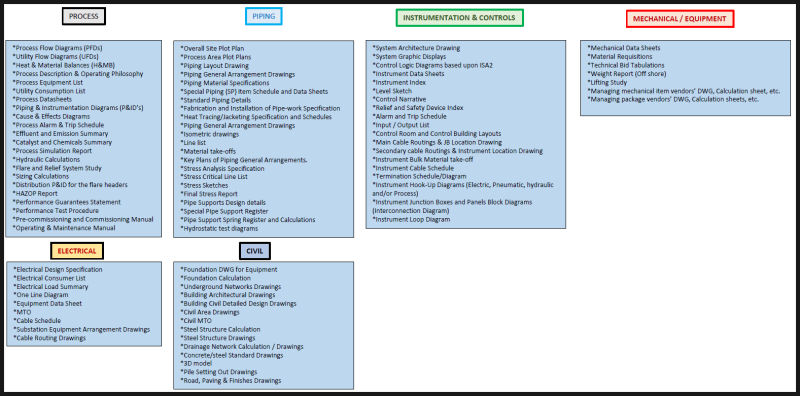 플랜트 설계 흐름 / 플랜트 프로젝트 시작과 끝 / EPC Engineering work flow / Project Life ...