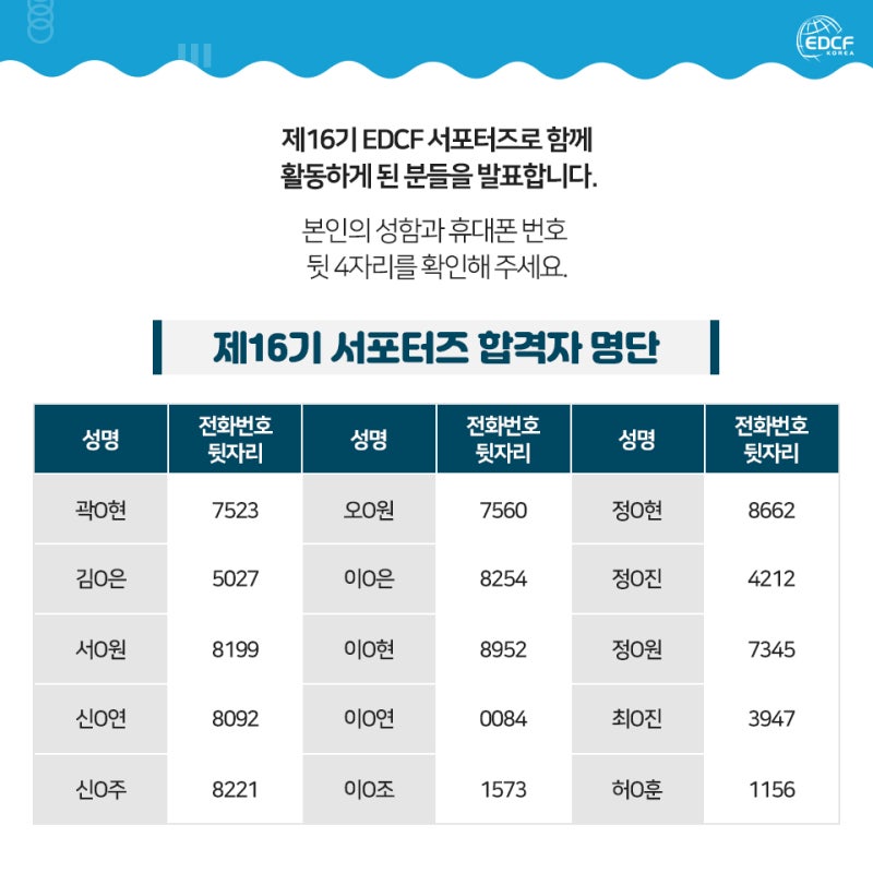 제16기 EDCF 서포터즈 합격자 발표 : 네이버 블로그