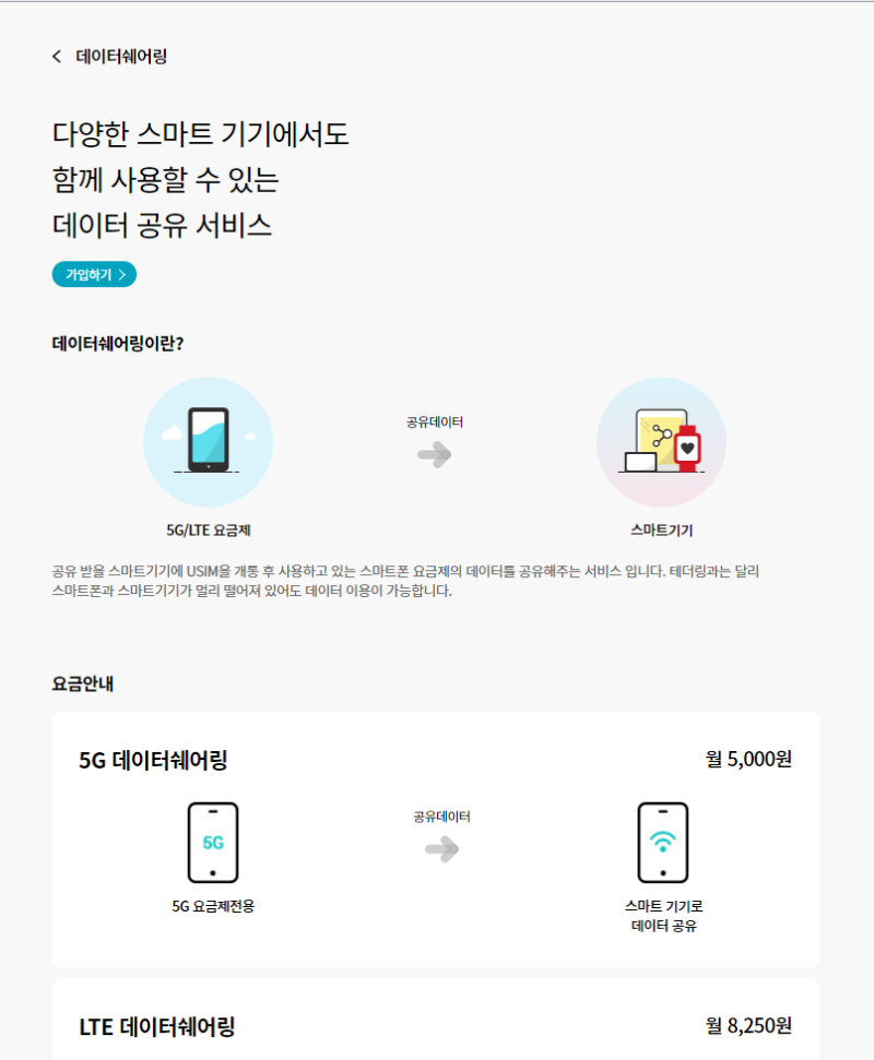 Kt Lte 데이터 쉐어링 집에서 편하게 셀프 신청하기 네이버 블로그