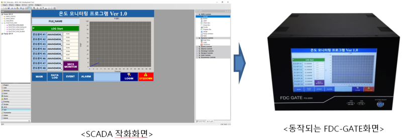 FDC-GATE를 소개합니다. : 네이버 블로그