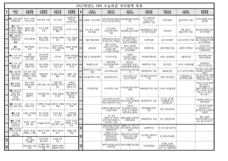 2022 EBS 수능특강 비문학(독서) - 문학 작품 목록 : 네이버 블로그