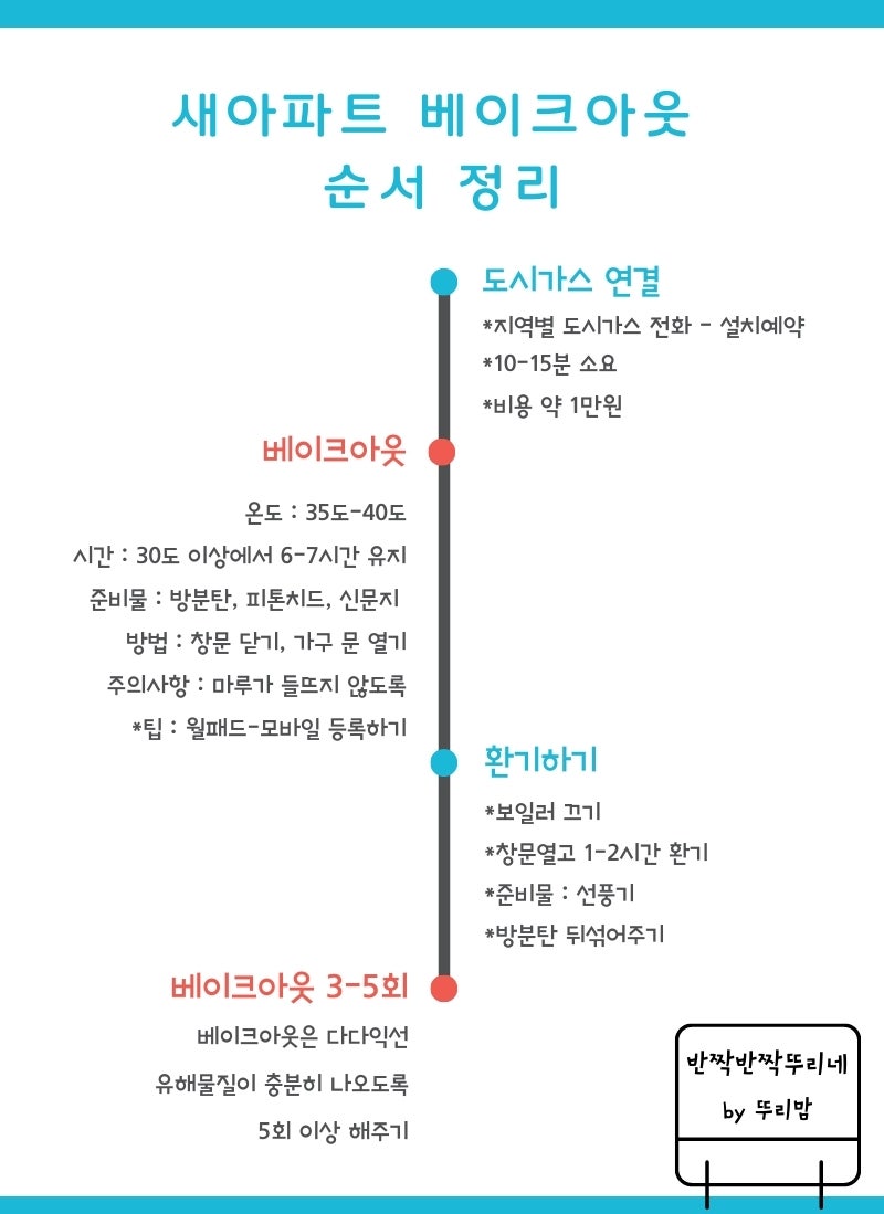 아파트 새집증후군 셀프 베이크아웃 도전기 방법 온도 시간ft난방비 플렉스 네이버 블로그