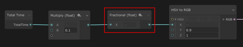 [VFX] Unity3D 'Visual Effect Graph' 1 : 시간의 흐름에 따라 자연스럽게 컬러 톤 변화시키기 ...