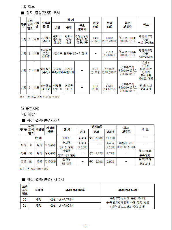 부천종합운동장 일원 융복합개발사업 개발계획 수립변경 및 실시계획인가 지형도면 고시부천시 네이버 블로그