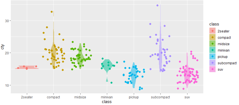 [R] ggplot(), 범례 설정 (2) : legend.position 으로 그래프 범례 위치 설정 : 네이버 블로그