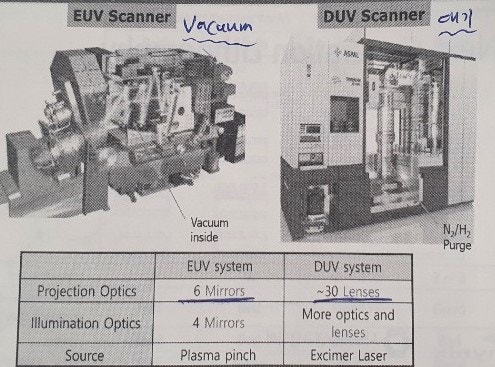 포토 #1. 노광장비 (Stepper, Scanner, Track ...) : 네이버 블로그