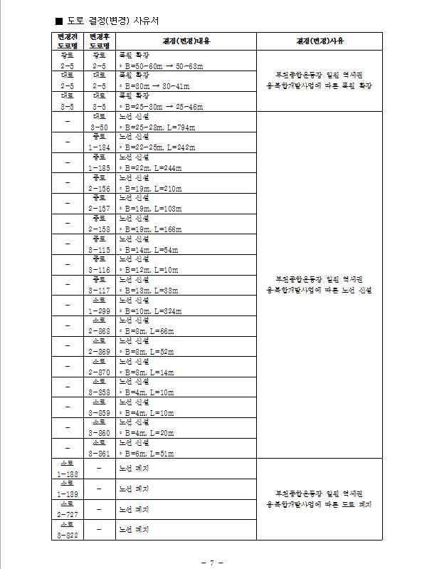 부천종합운동장 일원 융복합개발사업 개발계획 수립변경 및 실시계획인가 지형도면 고시부천시 네이버 블로그