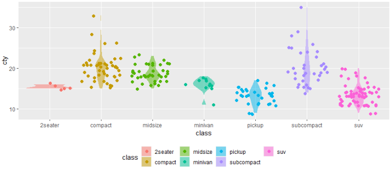 [R] ggplot(), 범례 설정 (2) : legend.position 으로 그래프 범례 위치 설정 : 네이버 블로그