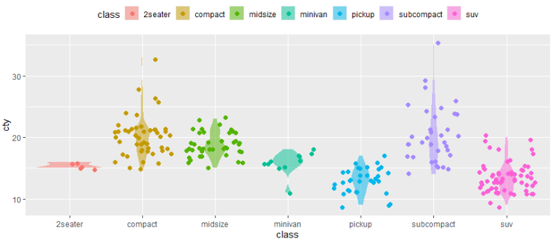 [R] ggplot(), 범례 설정 (2) : legend.position 으로 그래프 범례 위치 설정 : 네이버 블로그