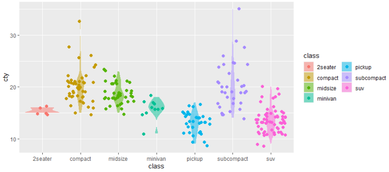 [R] ggplot(), 범례 설정 (2) : legend.position 으로 그래프 범례 위치 설정 : 네이버 블로그