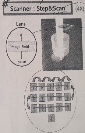 포토 #1. 노광장비 (Stepper, Scanner, Track ...) : 네이버 블로그