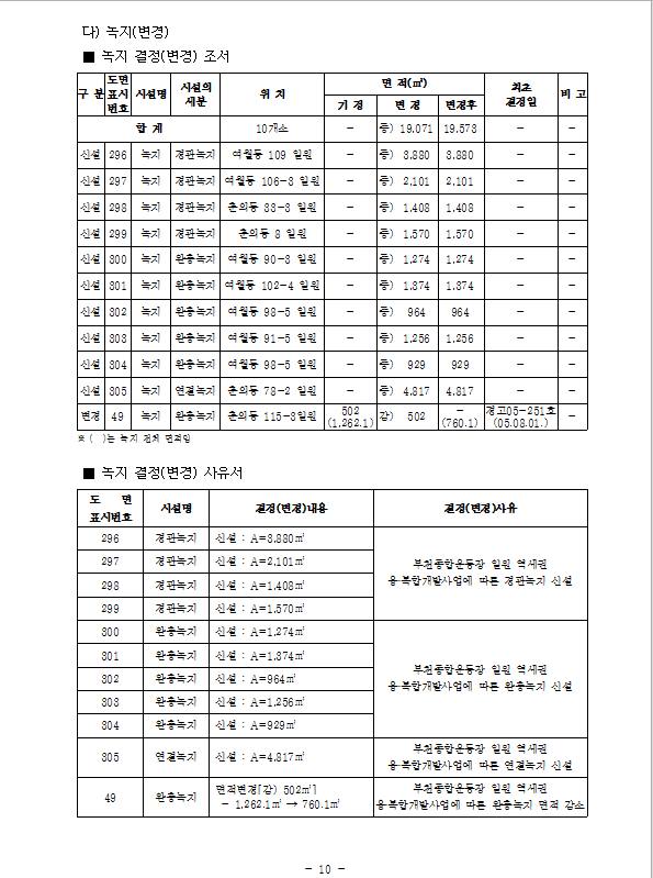 부천종합운동장 일원 융복합개발사업 개발계획 수립변경 및 실시계획인가 지형도면 고시부천시 네이버 블로그