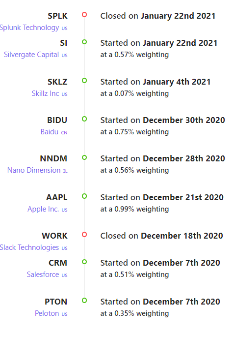 #ARK INVEST 최근 매수 내역 확인하기(ARKK, ARKQ, ARKF, ARKG, ARKW) : 네이버 블로그
