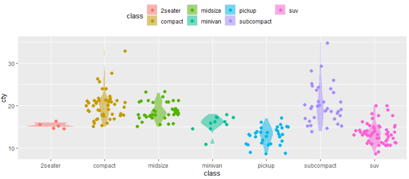 [R] ggplot(), 범례 설정 (2) : legend.position 으로 그래프 범례 위치 설정 : 네이버 블로그