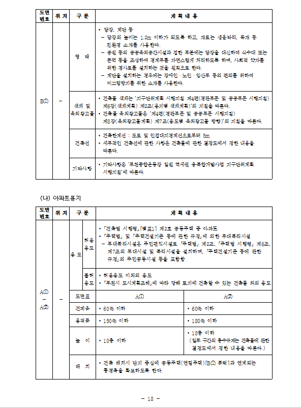 부천종합운동장 일원 융복합개발사업 개발계획 수립변경 및 실시계획인가 지형도면 고시부천시 네이버 블로그