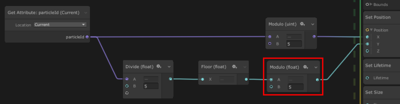 [VFX] Unity3D 'Visual Effect Graph' 2 : 배열 그리드 형태의 파티클 이펙트 만들기 : 네이버 블로그