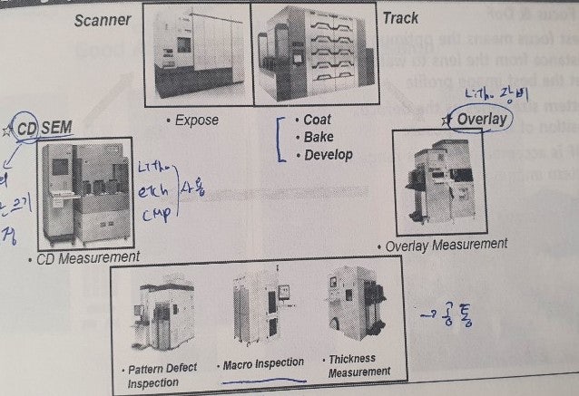 포토 #1. 노광장비 (Stepper, Scanner, Track ...) : 네이버 블로그