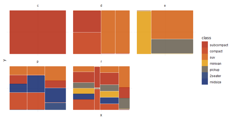 [R] ggmosaic:: geom_mosaic() : 모자이크 플롯(mosaic plot) 그리기, 그룹별 레코드 수를 ...