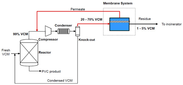 Membrane 기술 이해 R1 : 네이버 블로그