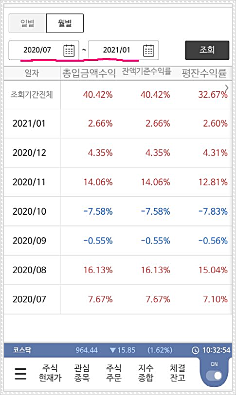 주식 시간외거래 방법과 시간 쉽게 설명해볼게요 네이버 블로그