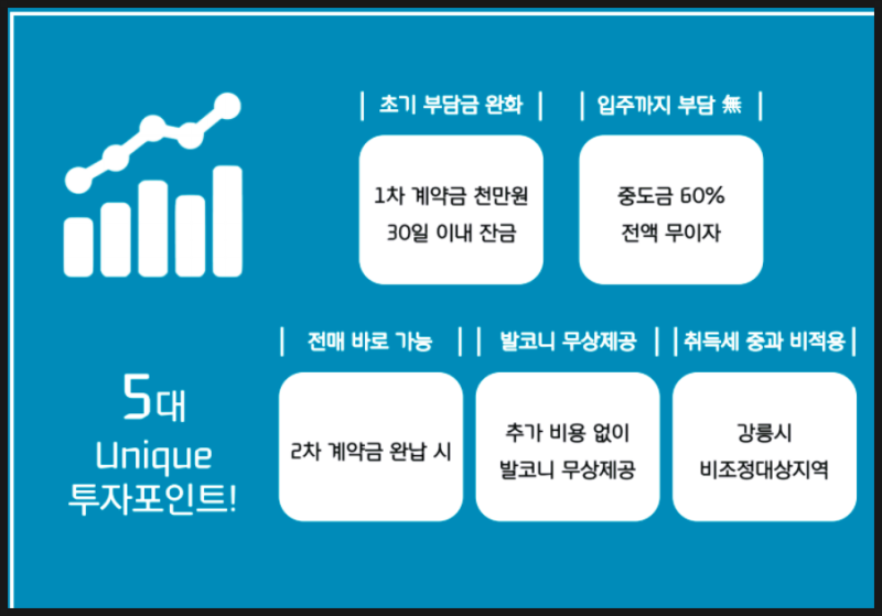 Ktx강릉역 동도센트리움” 강릉아파트 분양 네이버 블로그