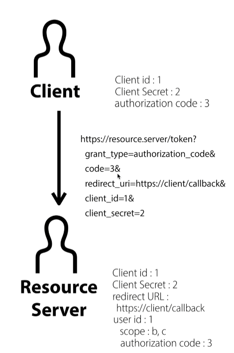 [OAuth] Python에서 카카오 소셜 로그인 구현하기 - 2 : 네이버 블로그