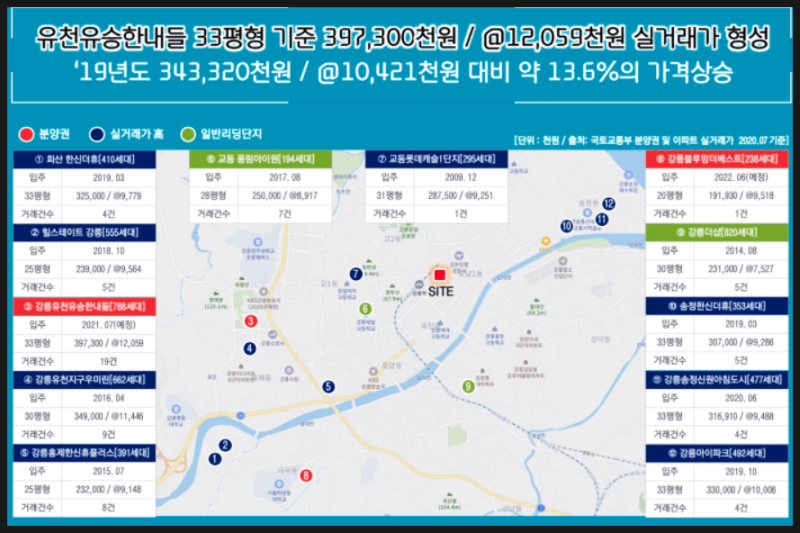 Ktx강릉역 동도센트리움” 강릉아파트 분양 네이버 블로그