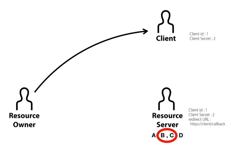 [OAuth] Python에서 카카오 소셜 로그인 구현하기 - 2 : 네이버 블로그