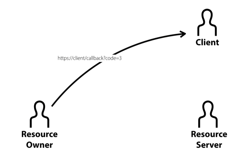 [OAuth] Python에서 카카오 소셜 로그인 구현하기 - 2 : 네이버 블로그