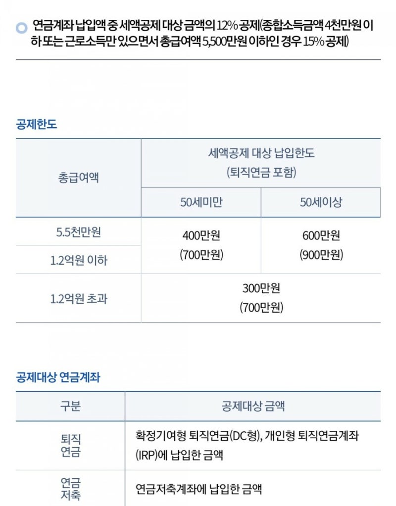 싱글일 때 연말정산 절세방법도움되는 책유투브 추천 네이버 블로그