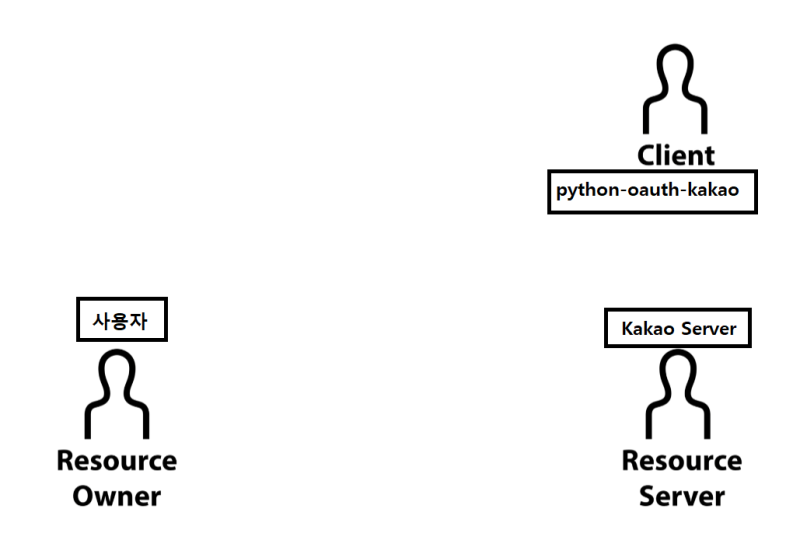 [OAuth] Python에서 카카오 소셜 로그인 구현하기 - 2 : 네이버 블로그