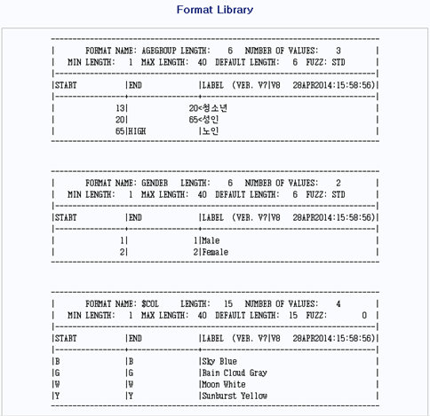 [SAS] 배열 (ARRAY 문) / PROC FORMAT : 네이버 블로그