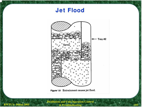 Distillation Column 설계 기초 R1 : 네이버 블로그