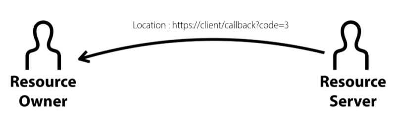 [OAuth] Python에서 카카오 소셜 로그인 구현하기 - 2 : 네이버 블로그