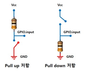 [라즈베리 파이] GPIO Pull up/down 사용하기 (Rising, Falling, bouncetime, floating ...