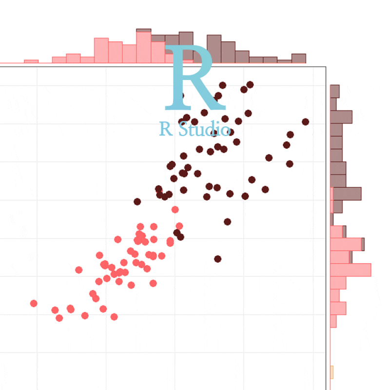 [R] ggExtra:: ggMarginal() (2) : marginal distribution을 히스토그램으로 나타내기(histogram) : 네이버 블로그