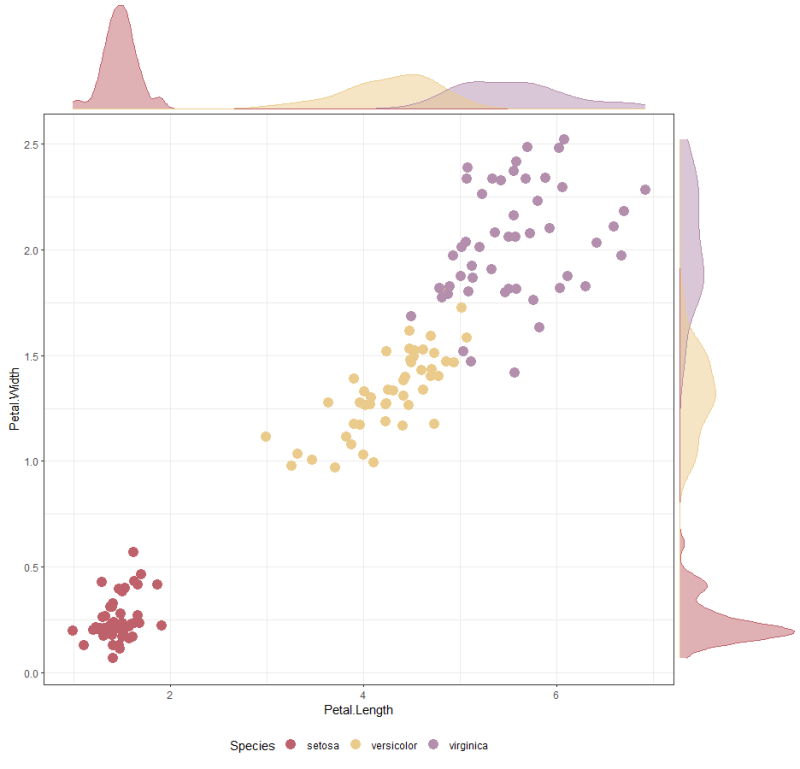 [R] ggExtra:: ggMarginal() (1) : 산점도 데이터의 marginal distribution을 밀도 ...