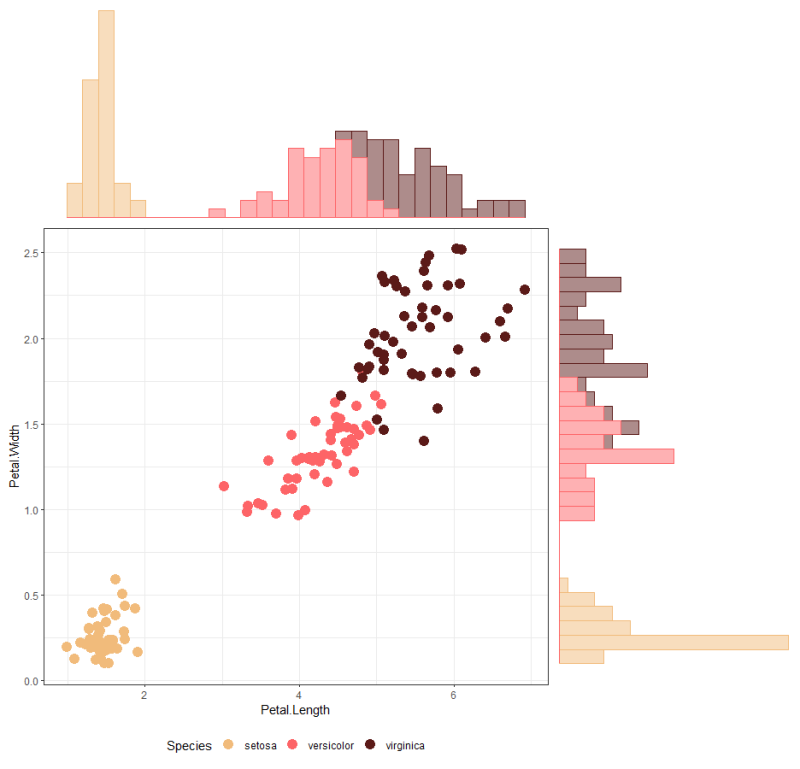 [R] ggExtra:: ggMarginal() (2) : marginal distribution을 히스토그램으로 나타내기 ...