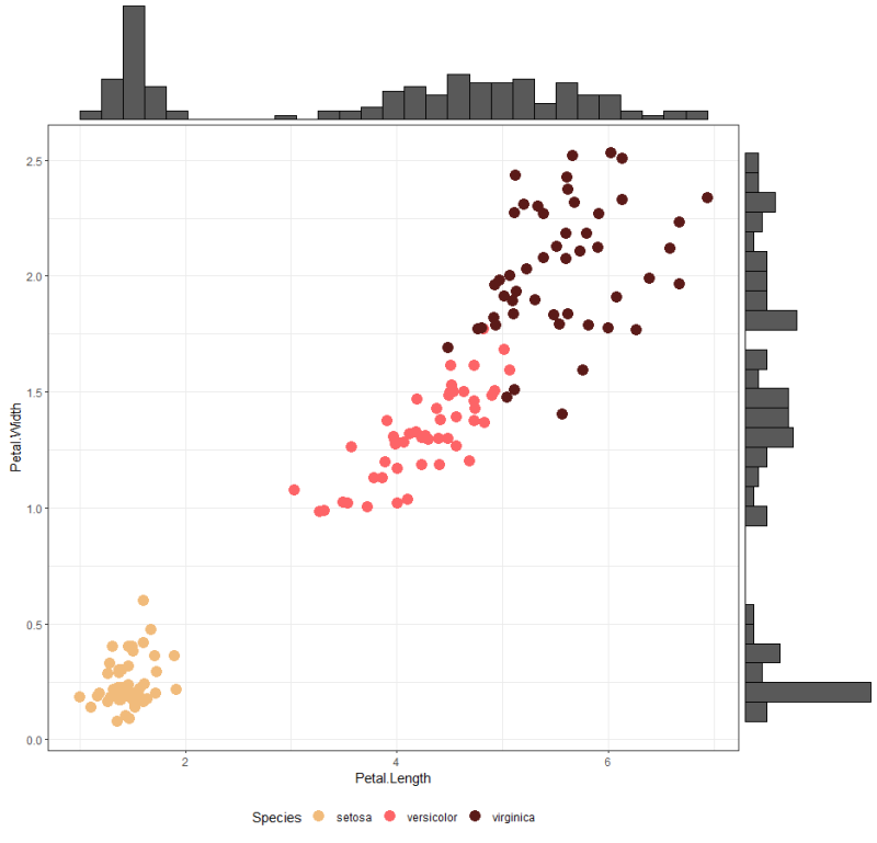 [R] ggExtra:: ggMarginal() (2) : marginal distribution을 히스토그램으로 나타내기(histogram) : 네이버 블로그