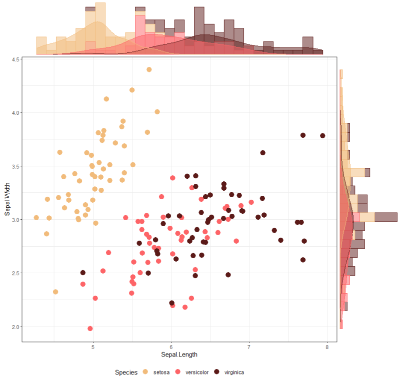 [R] ggExtra:: ggMarginal() (5) : marginal distribution을 밀도 곡선+히스토그램으로 ...