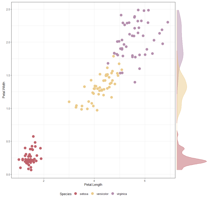 [R] ggExtra:: ggMarginal() (1) : 산점도 데이터의 marginal distribution을 밀도 ...