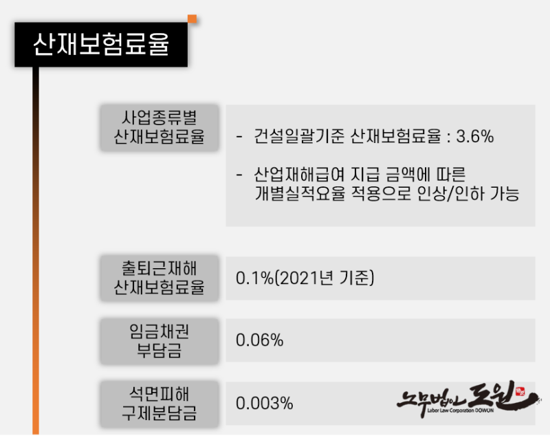 건설업 4대보험관리 산재보험료율 결정통지서 산재보험료율은 어떻게 정해질까 네이버 블로그