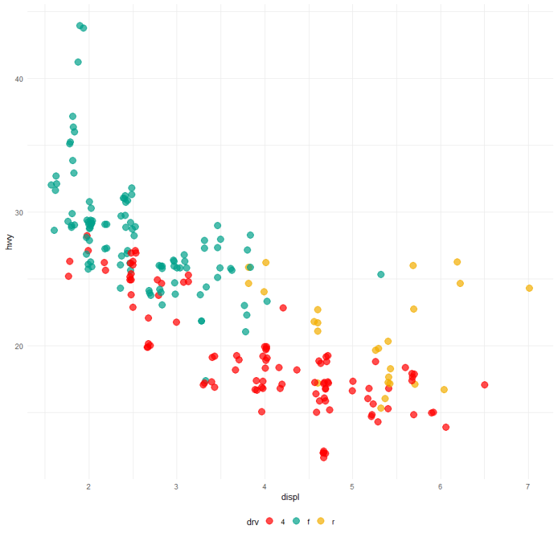 [R] ggExtra:: ggMarginal() (3) : marginal distribution을 박스플롯으로 나타내기(box ...
