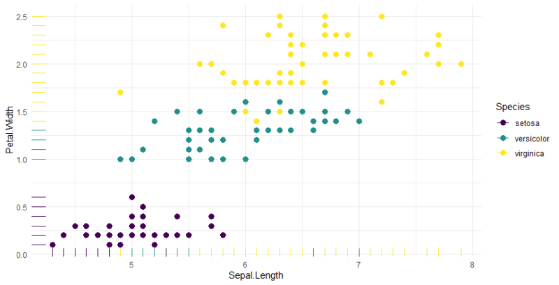 [R] ggplot(), geom_rug() : 러그 플롯(rug plot) 그리기, 그래프에 두 변수의 marginal ...