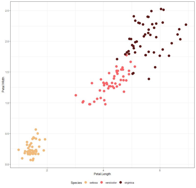 [R] ggExtra:: ggMarginal() (2) : marginal distribution을 히스토그램으로 나타내기 ...