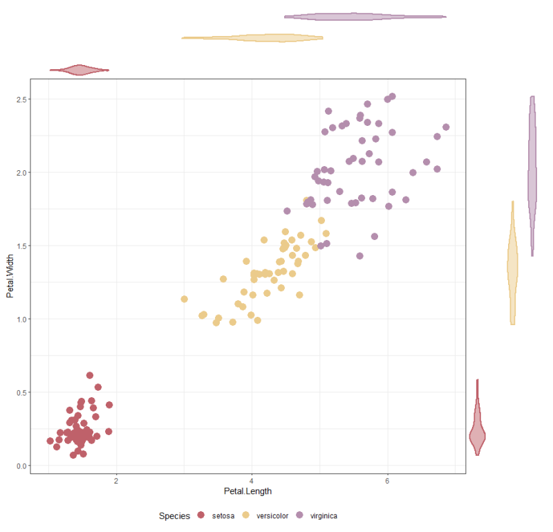[R] ggExtra:: ggMarginal() (4) : marginal distribution을 바이올린 플롯으로 나타내기 ...