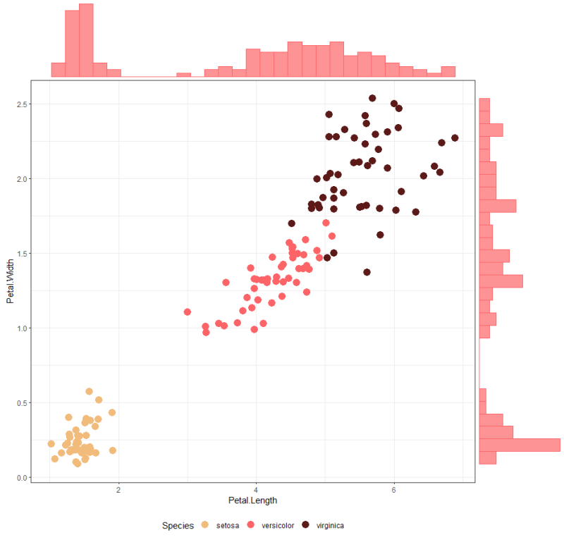[R] ggExtra:: ggMarginal() (2) : marginal distribution을 히스토그램으로 나타내기 ...