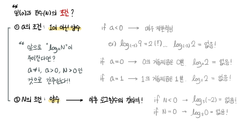 1. 지수함수와 로그함수 - (3) 로그의 정의와 성질: 기본 법칙과 밑의 변환 : 네이버 블로그
