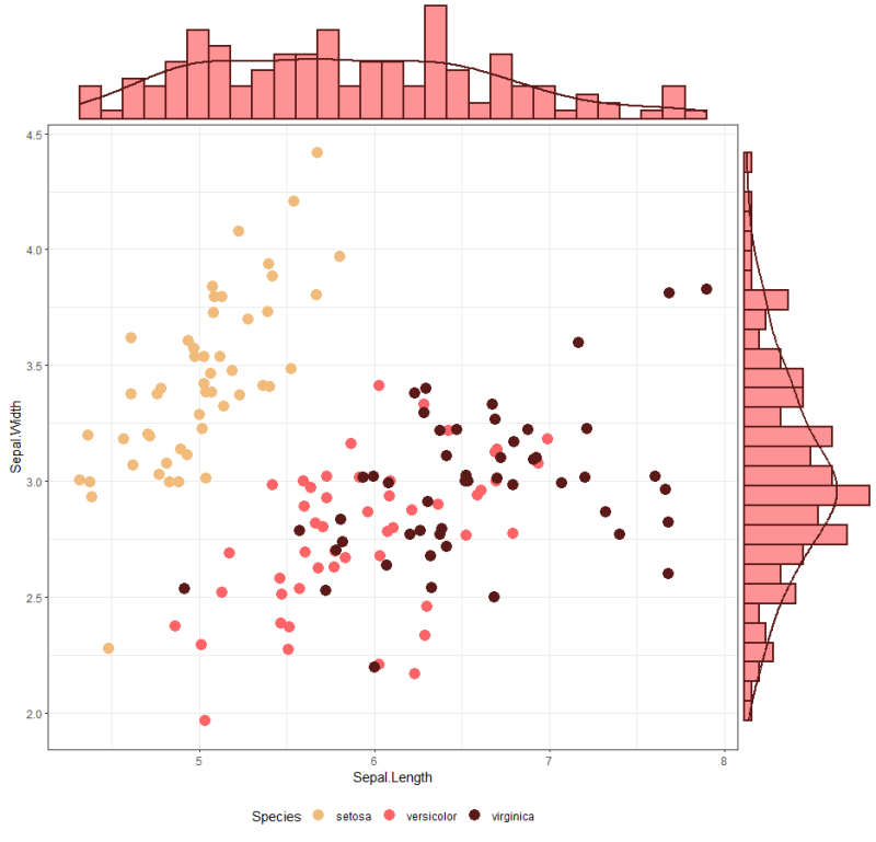 [R] ggExtra:: ggMarginal() (5) : marginal distribution을 밀도 곡선+히스토그램으로 ...