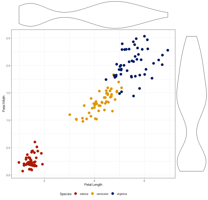 [R] ggExtra:: ggMarginal() (4) : marginal distribution을 바이올린 플롯으로 나타내기 ...